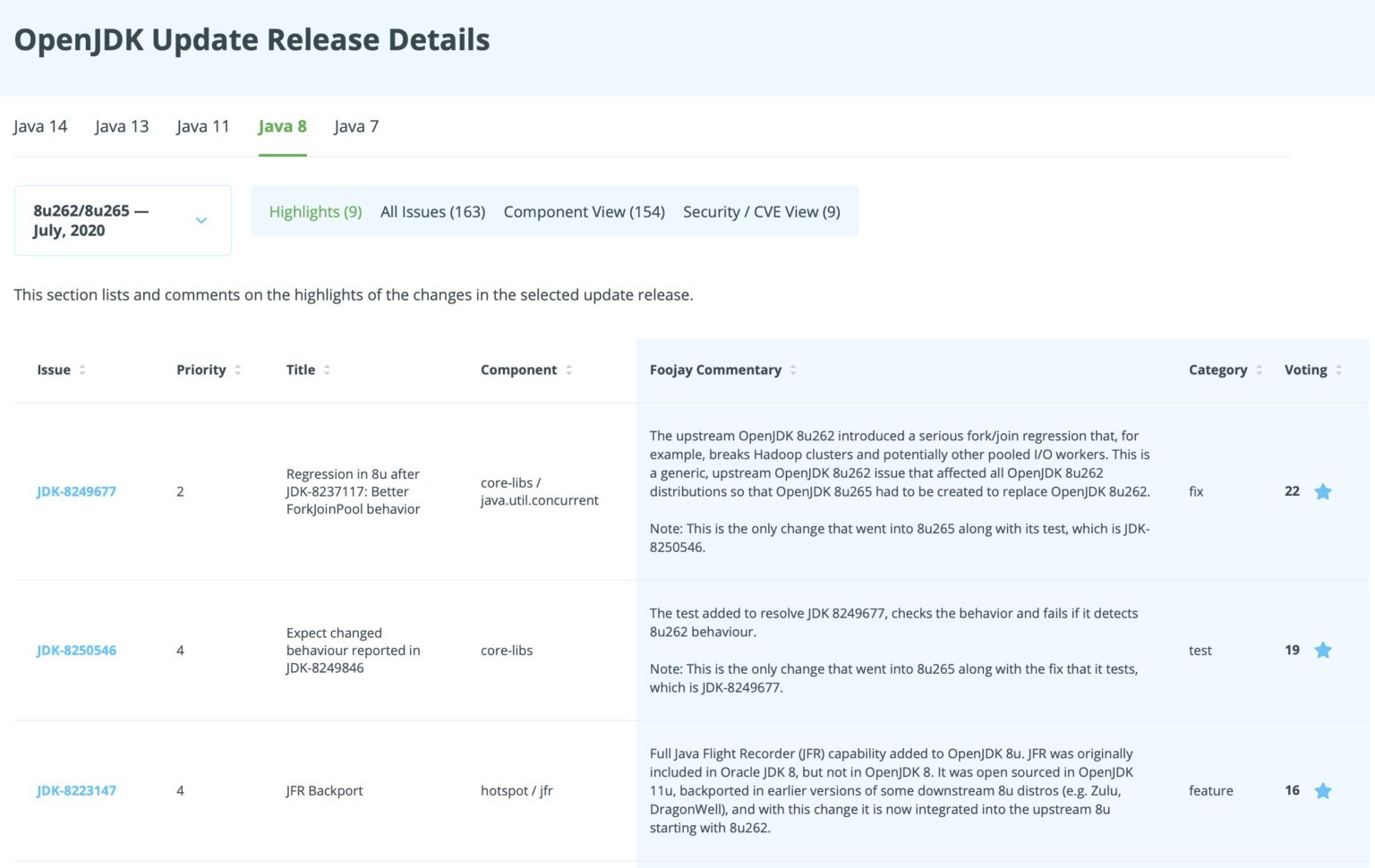 OpenJDK Update Release Details Dashboard | foojay