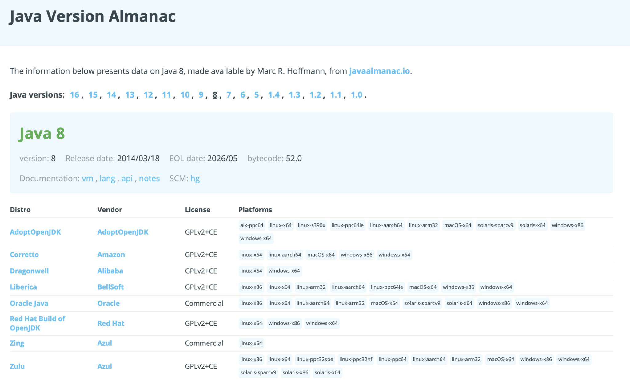 foojay – a place for friends of OpenJDK