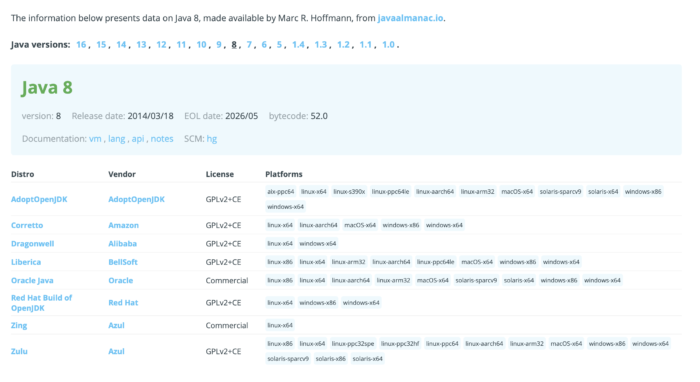 Interview: Marc Hoffmann and Java Version Almanac | foojay