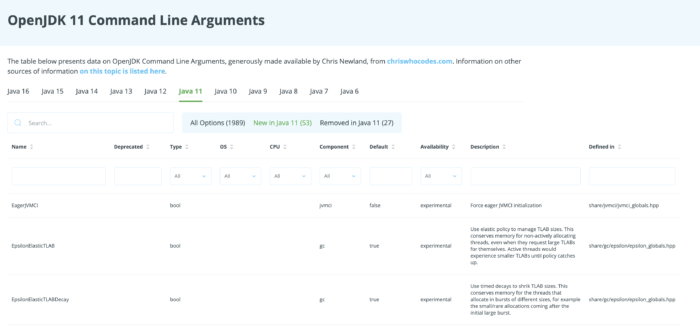 Interview: Chris Newland & Java Command Line Switches | foojay