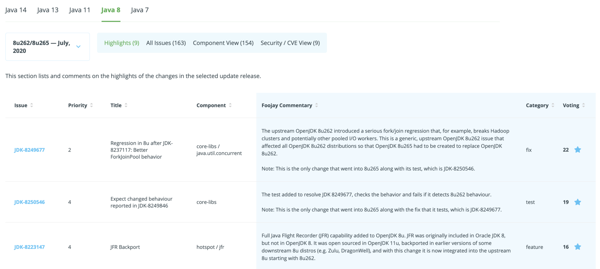 foojay – a place for friends of OpenJDK