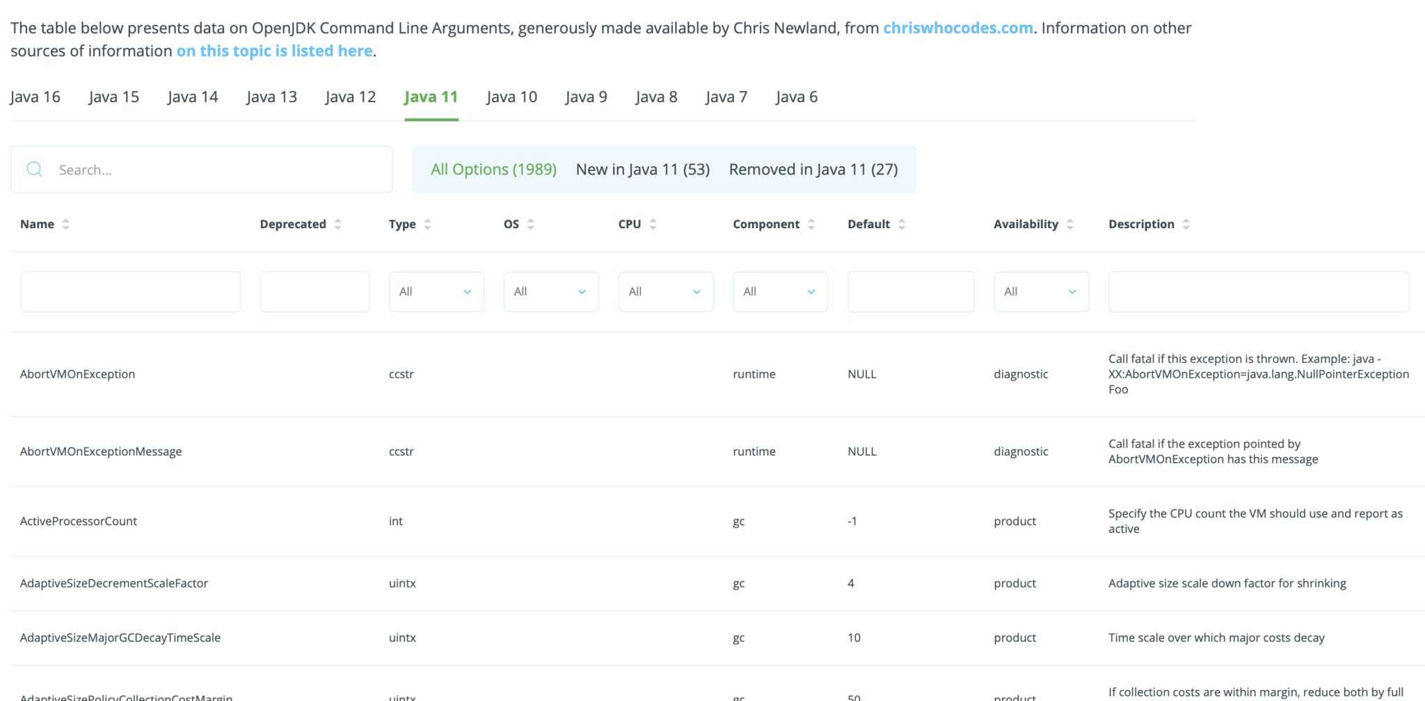 foojay – a place for friends of OpenJDK