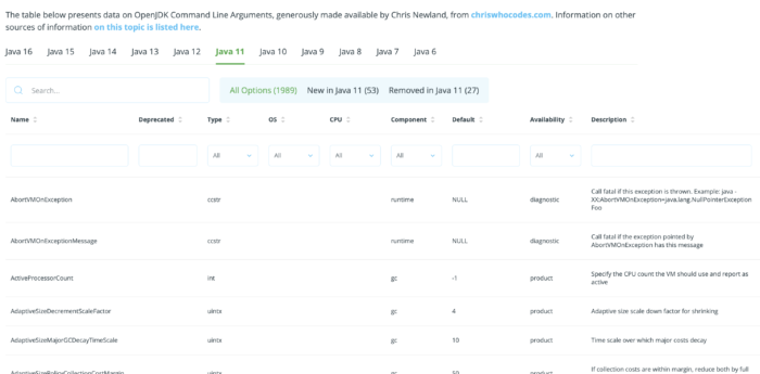 foojay – a place for friends of OpenJDK