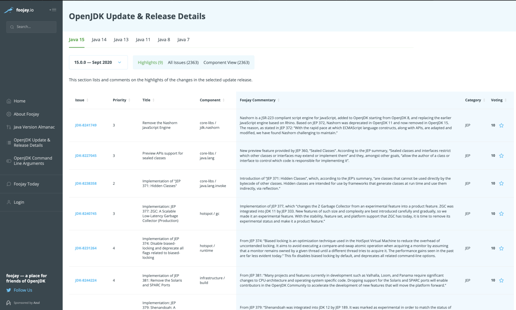What's New, Noteworthy, and Enhanced in Java 15? | foojay