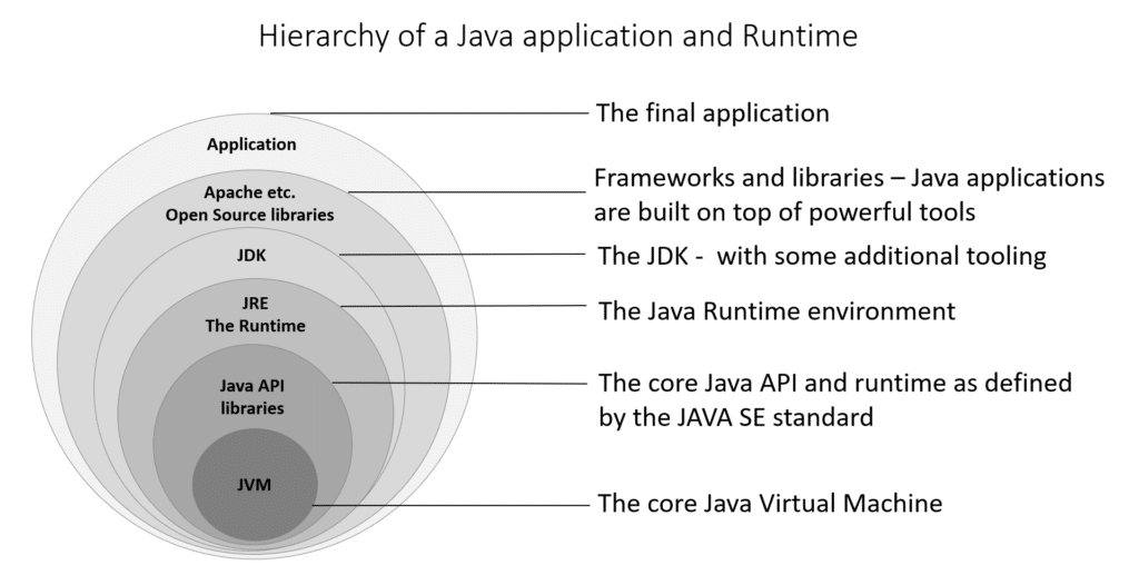 Basic Java Concepts - foojay
