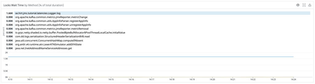 Continuous Production Profiling and Diagnostics | foojay