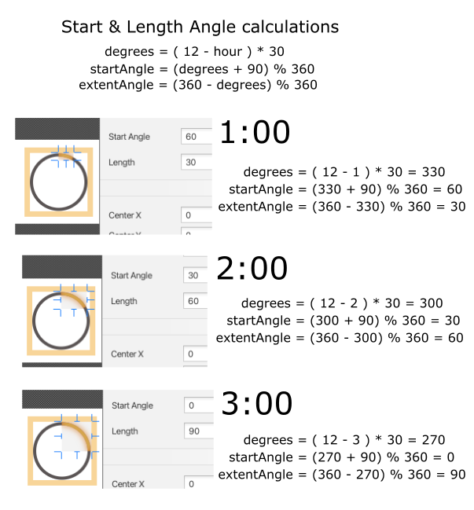 Creating a JavaFX World Clock from Scratch (Part 2) | foojay