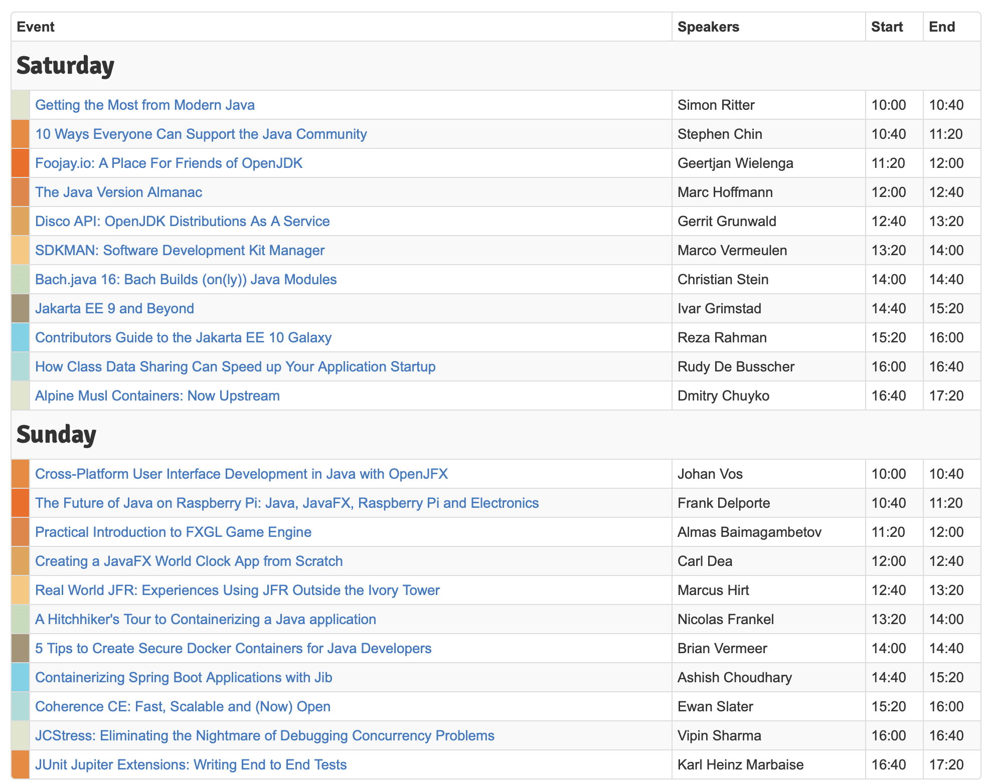 Friends of OpenJDK Schedule at FOSDEM 2021 | foojay