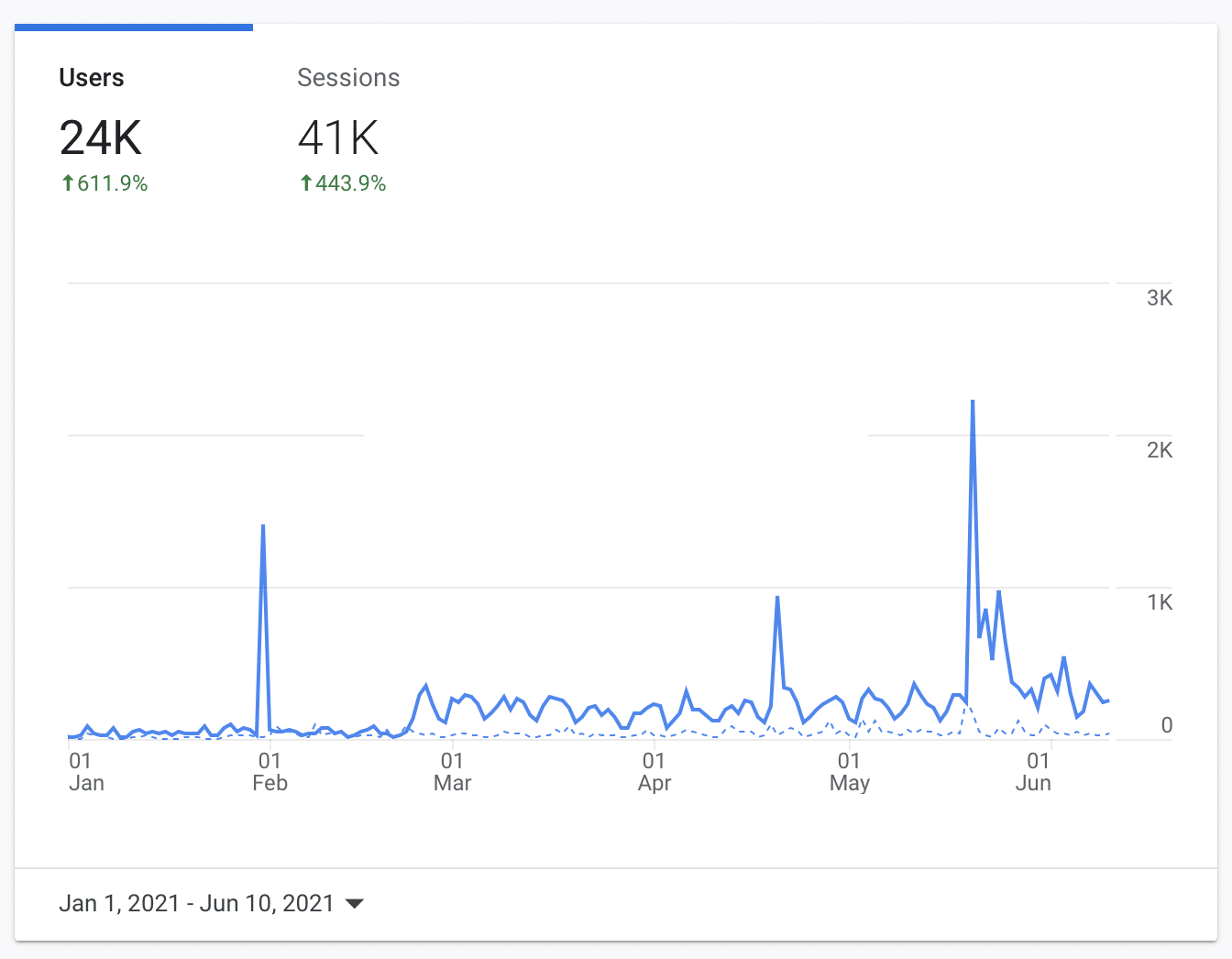 Foojay Status Report: January - June 2021 | foojay.io