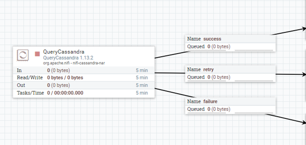 Best Practices for Data Pipeline Error Handling in Apache NiFi | foojay