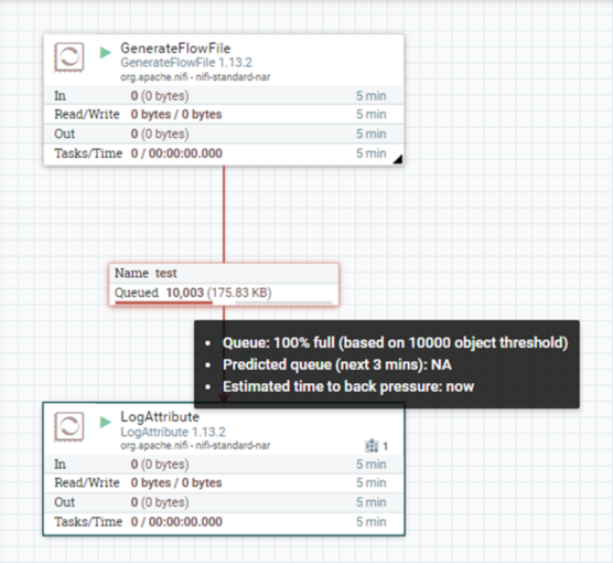 Best Practices for Data Pipeline Error Handling in Apache NiFi | foojay