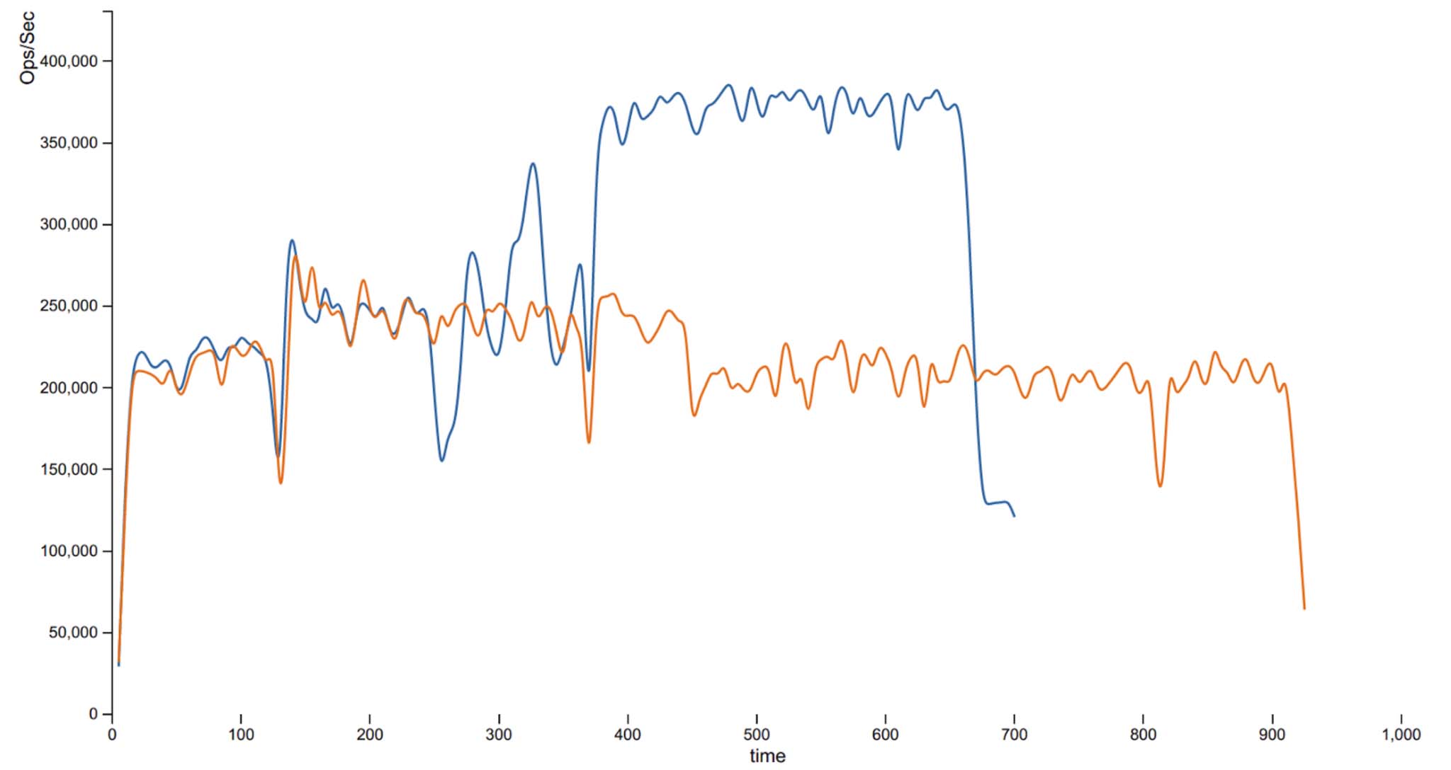 Why a Serverless Data API Might be Your Next Database | Foojay.io Today