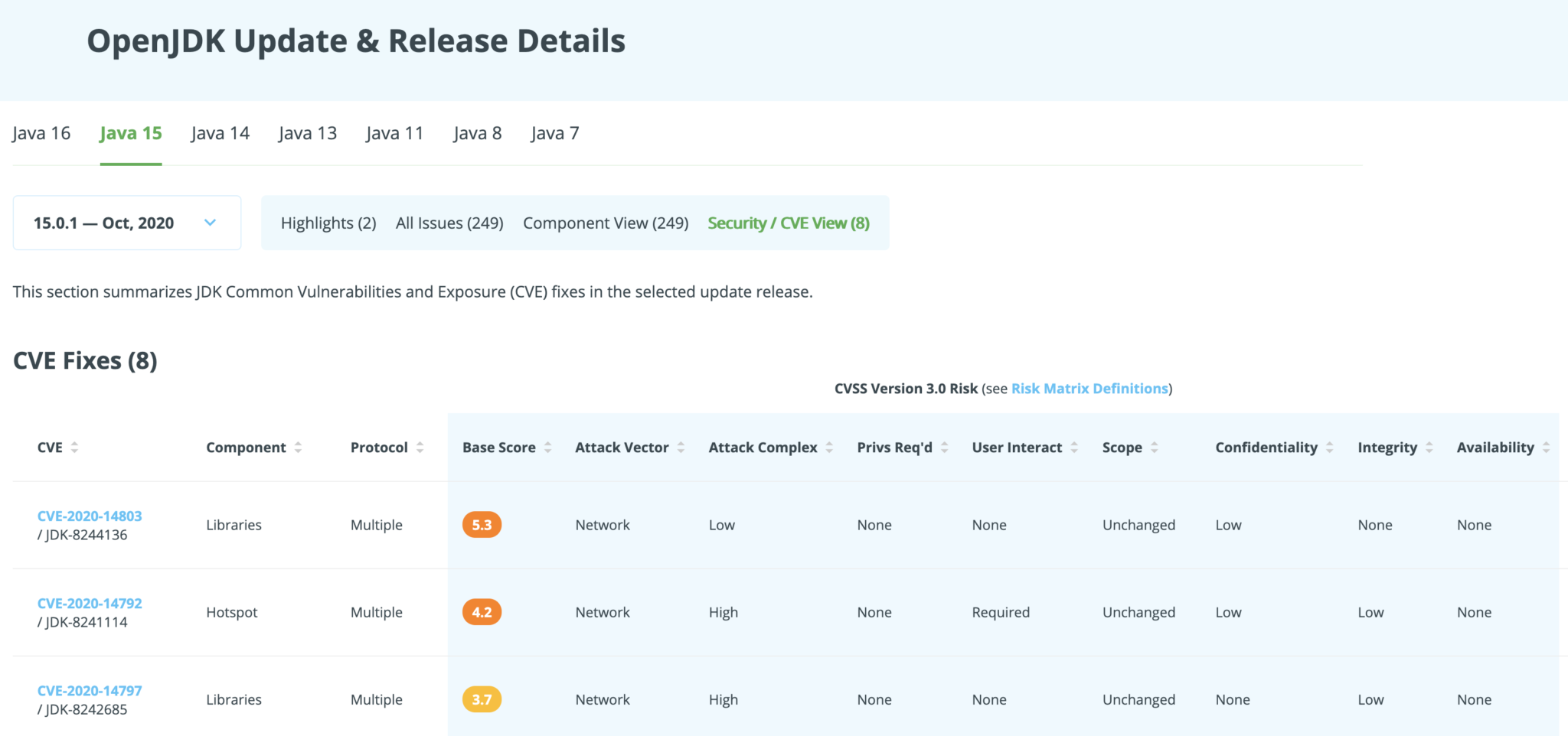 CVSS 101: First Steps with Common Vulnerability Scoring System | foojay CVSS 101: First Steps with Common Vulnerability Scoring System | foojay