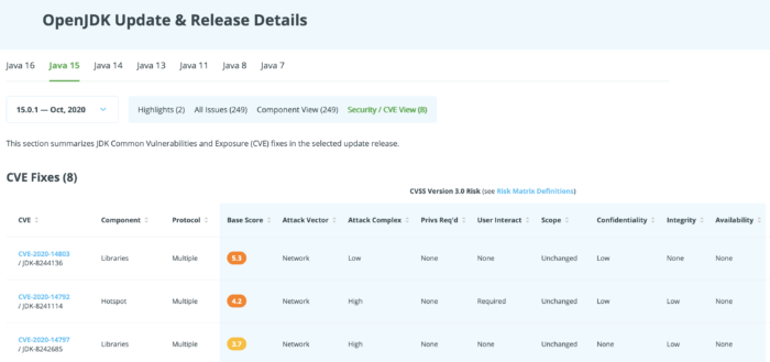 CVSS 101: First Steps with Common Vulnerability Scoring System | foojay