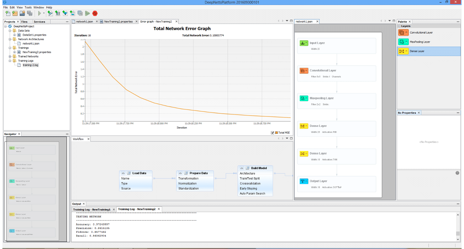 Deep Learning in Java for Drug Discovery | Foojay.io Today