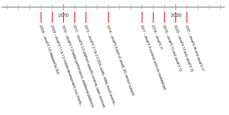 MQTT on Raspberry Pi (Part 2) | Foojay.io Today
