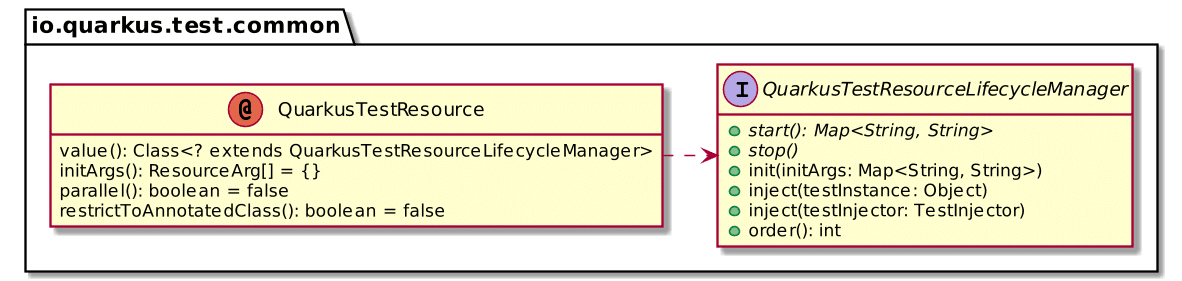 Native-image with Quarkus | Foojay.io Today