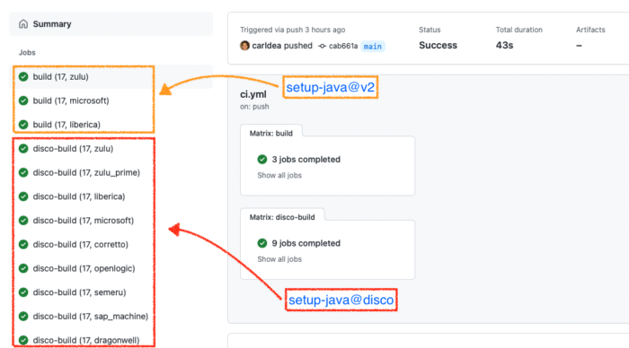Lights, Camera, Action: GitHub Actions with Java (Part 3) -foojay.io