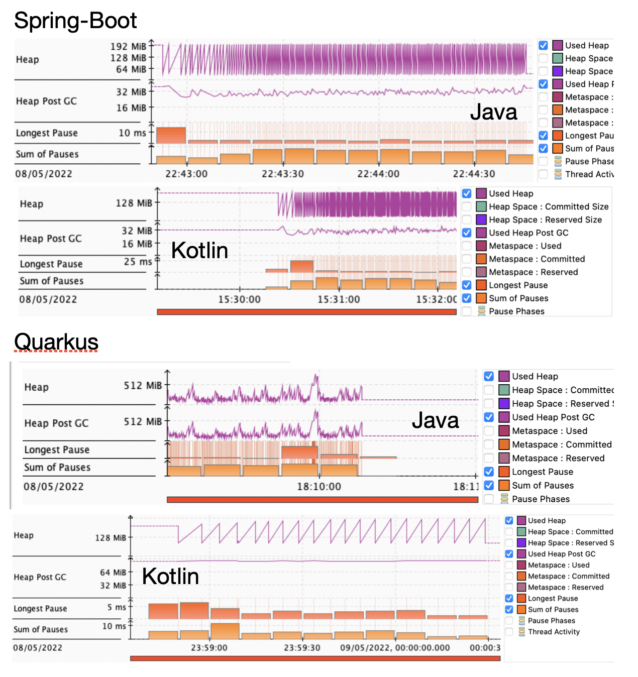 Diving into JVM Framework Monitoring and Profiling | Foojay.io