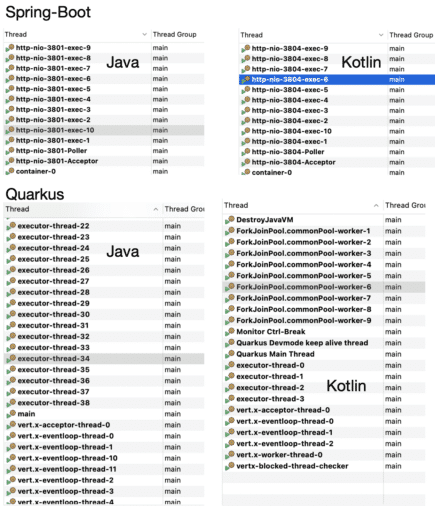Diving into JVM Framework Monitoring and Profiling | Foojay.io