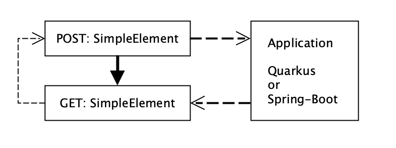 Diving into JVM Framework Monitoring and Profiling | Foojay.io
