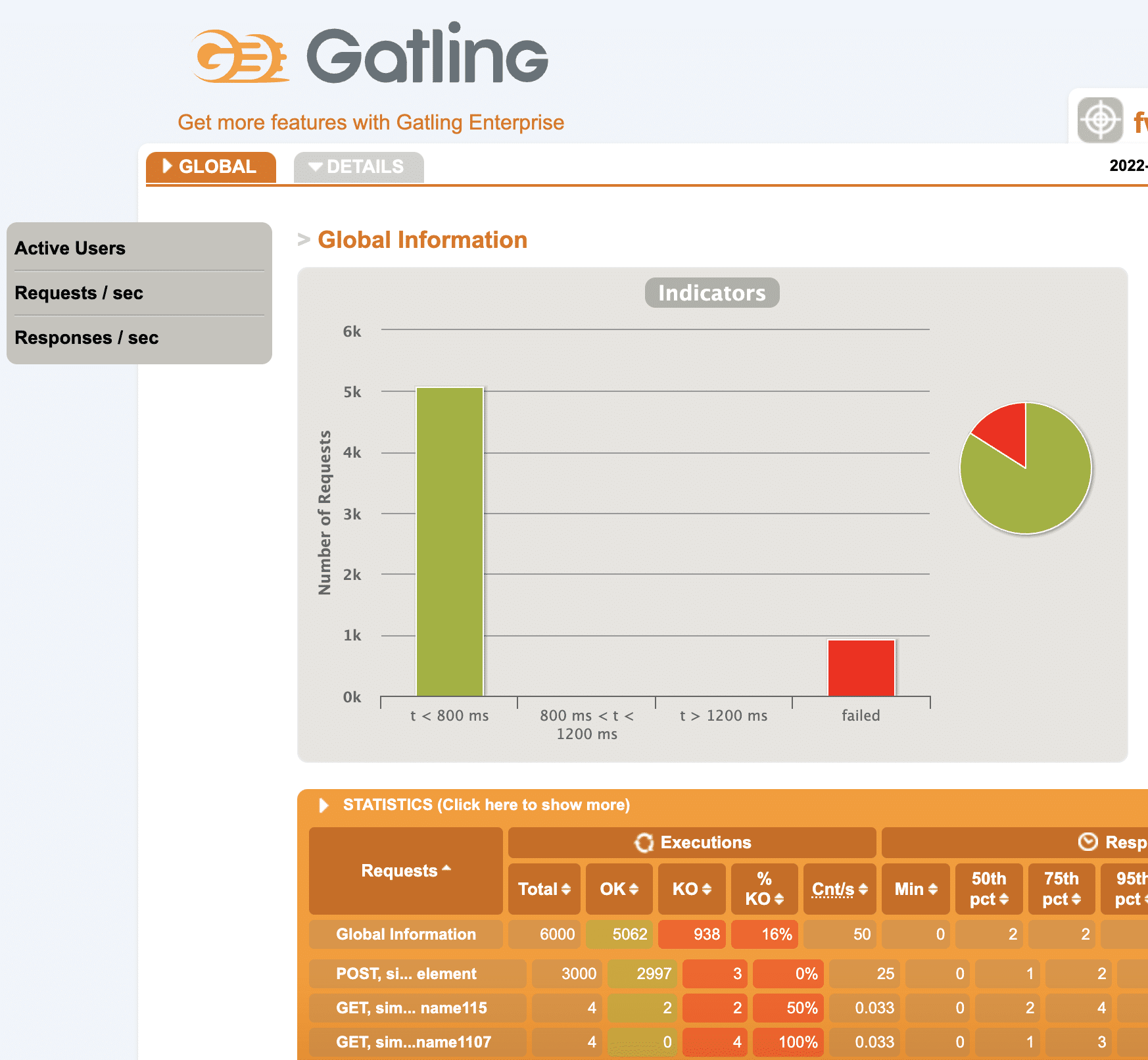 Load testing - shoot your application with Gatling