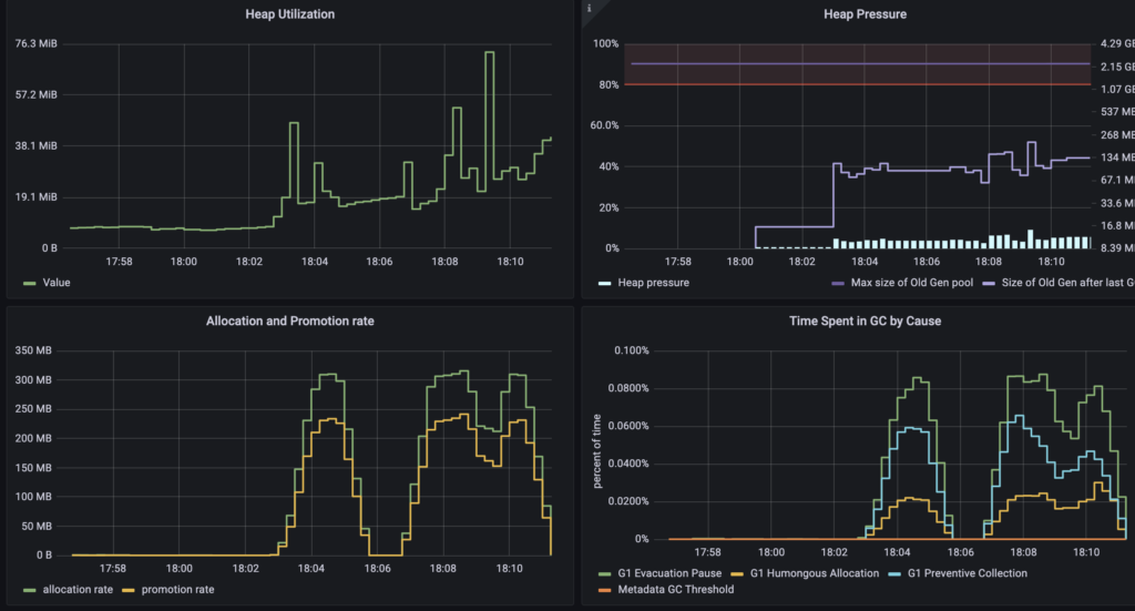 Diving into JVM Framework Monitoring and Profiling | Foojay.io