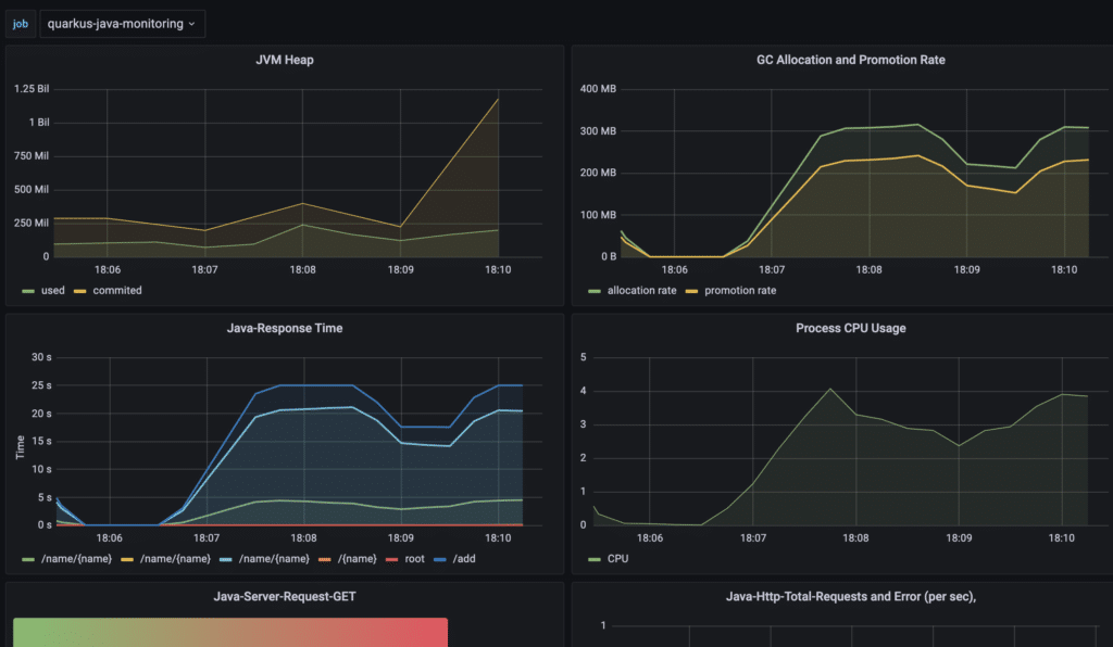 Diving into JVM Framework Monitoring and Profiling | Foojay.io