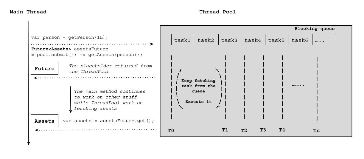 Java Thread Programming (Part 15) | Foojay Today Java Thread Programming (Part 15) | Foojay Today
