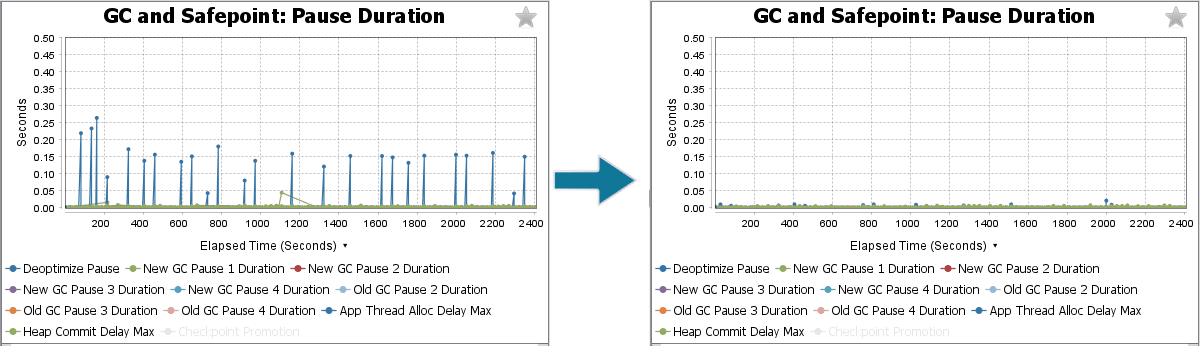 Memory Allocation Pacing In Azul Zulu Prime Builds Of Openjdk 3602