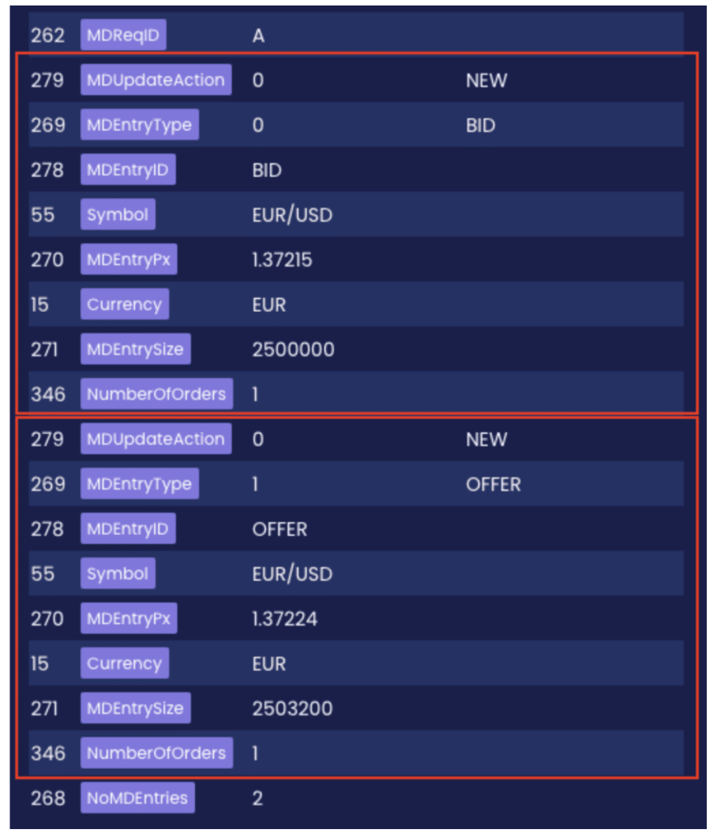 Challenges when Developing a GUI for FIX