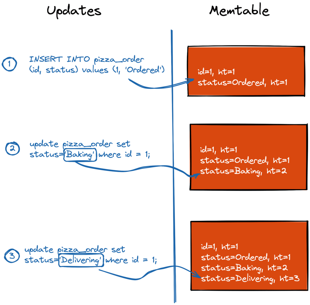 How Java Litters Beyond the Heap: Distributed Databases | Foojay