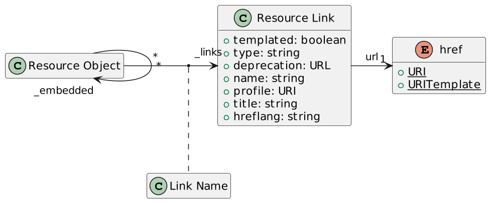 Quest for REST | Foojay.io Today