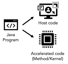 Migrating Applications to TornadoVM v0.15 (Part 1) | Foojay.io
