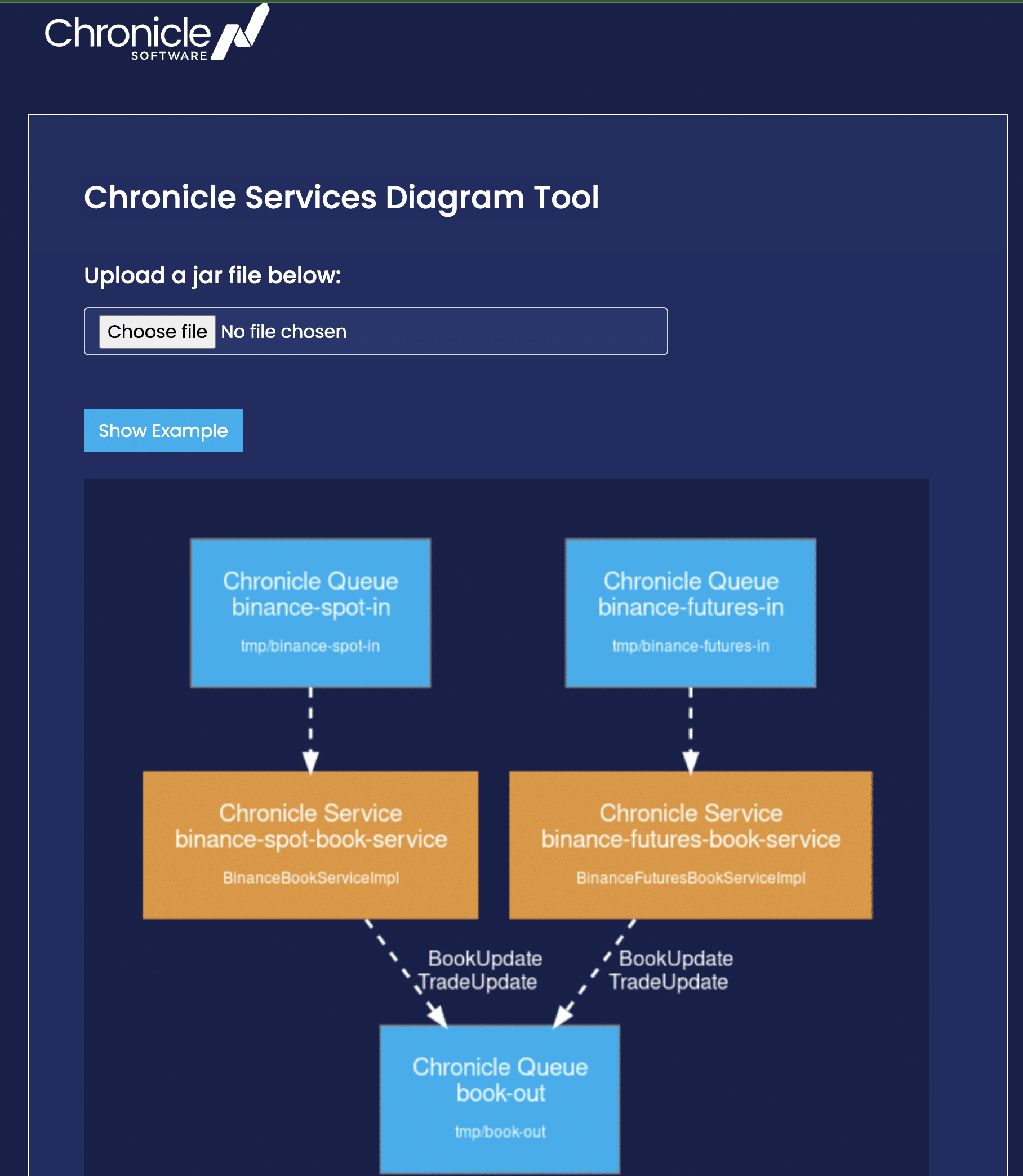 How To Automatically Create Microservices Architecture Diagrams 5718