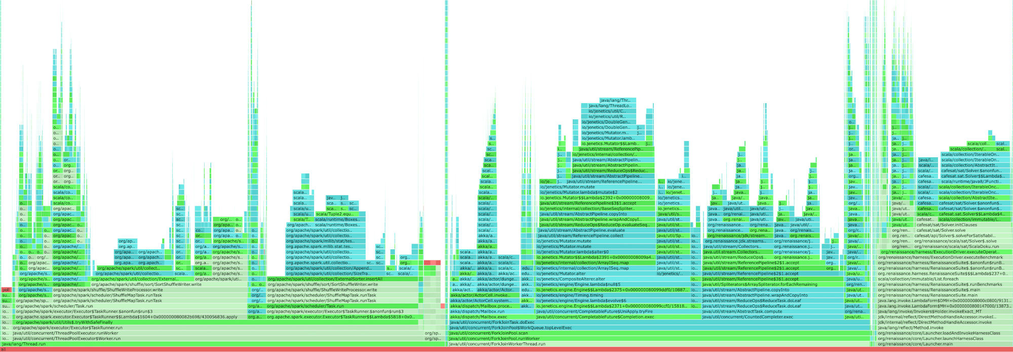 Using Async Profiler And Jattach Programmatically With Ap Loader