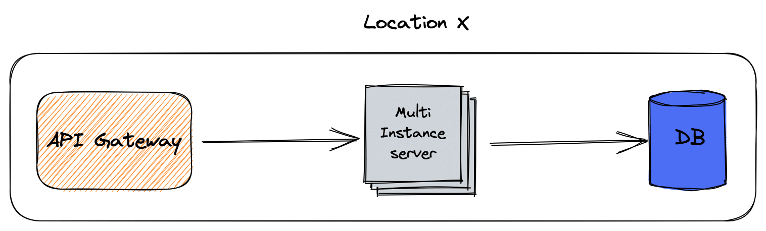 Managing Data Residency: Concepts & Theory