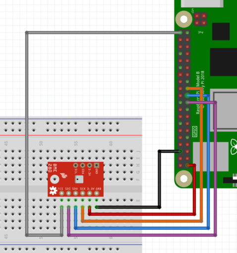 Temperature, humidity, and pressure in BME280 Sensors with Java