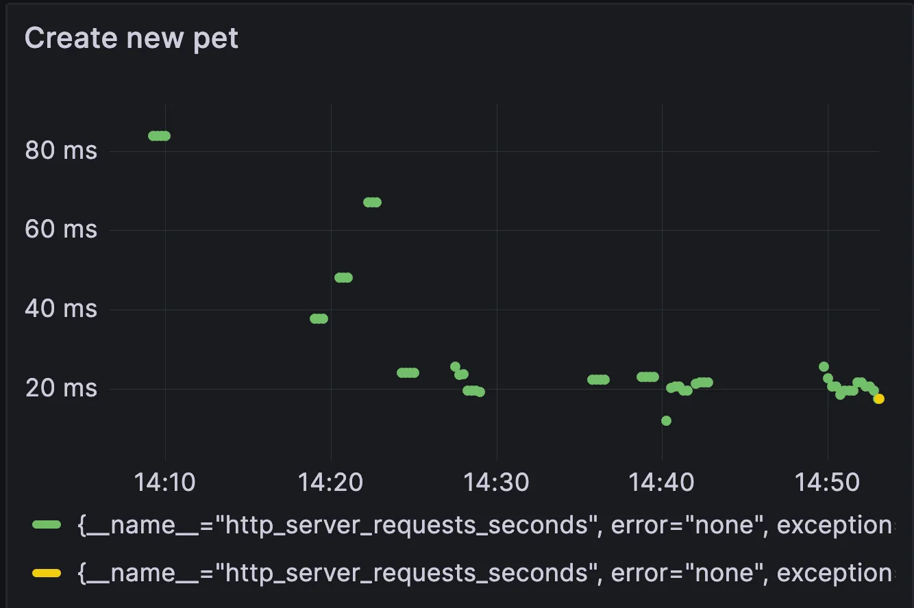 Effective Coding with Java Observability
