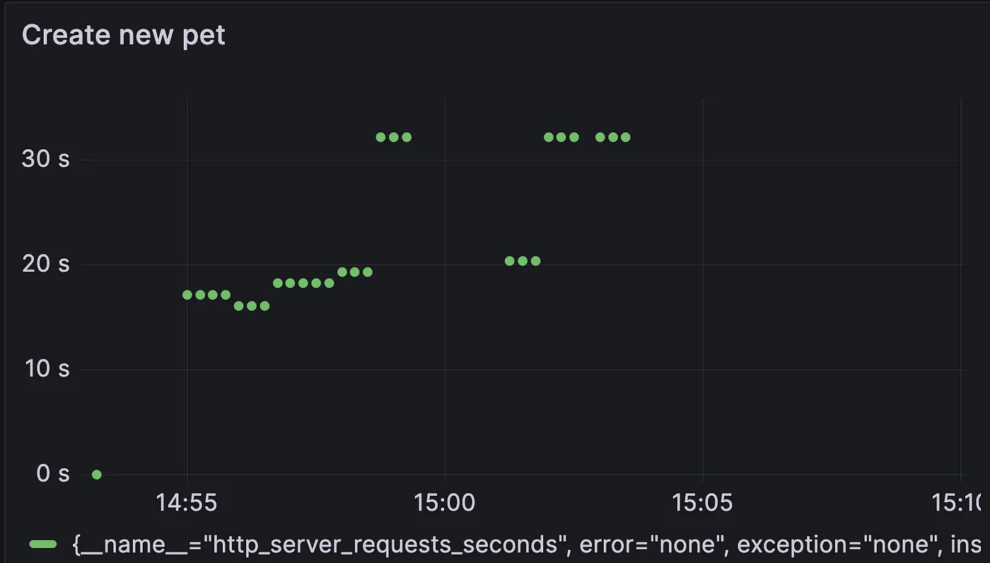Effective Coding with Java Observability