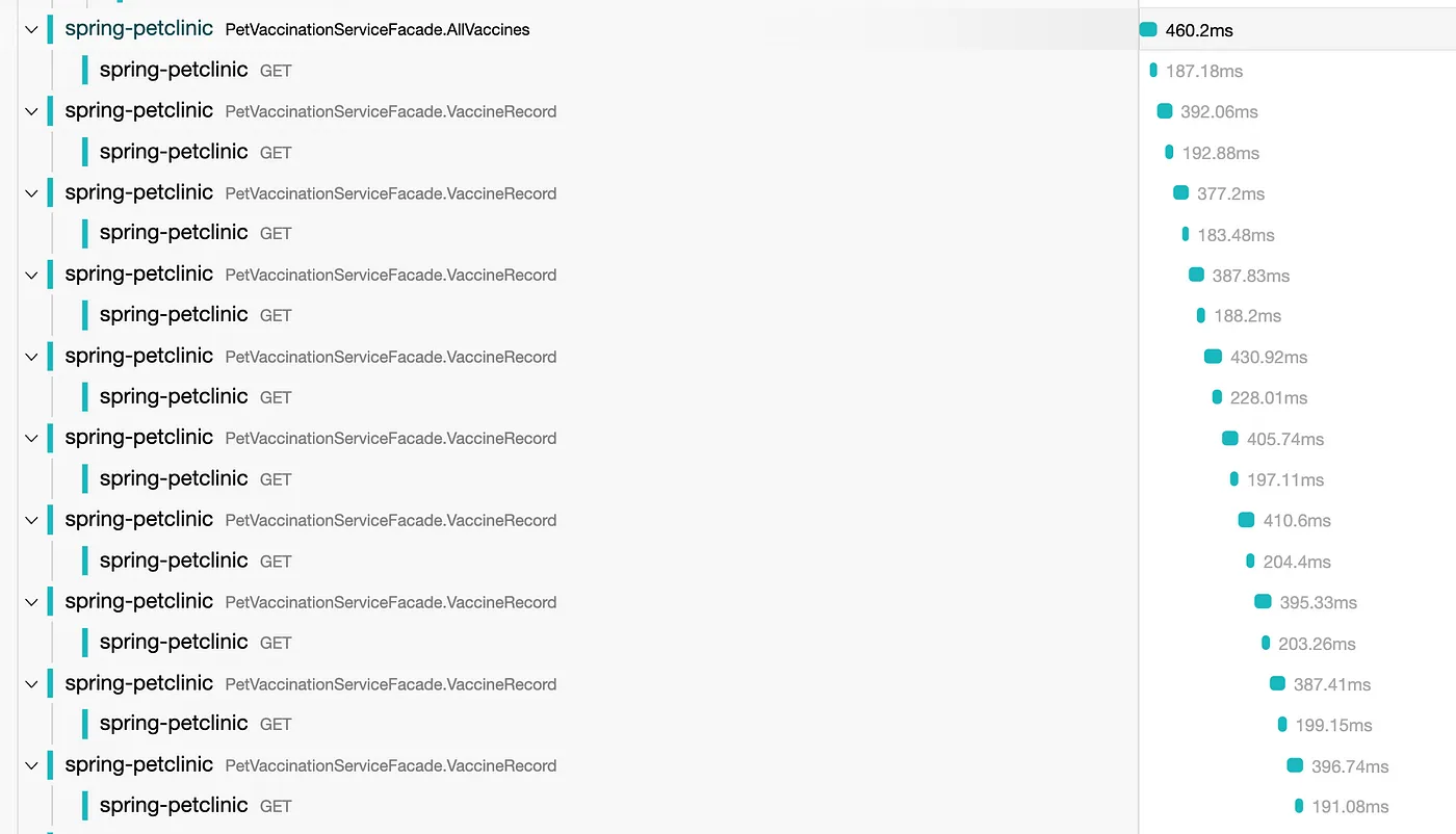 Effective Coding with Java Observability