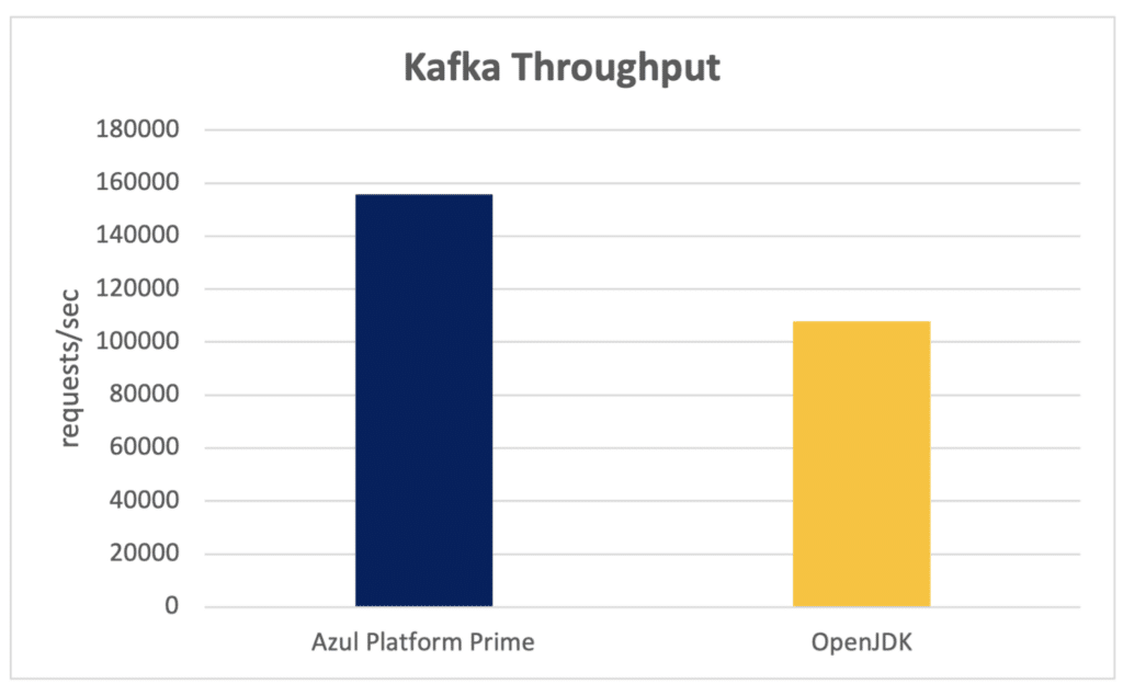 Demystifying Java Virtual Machine Memory Management | foojay