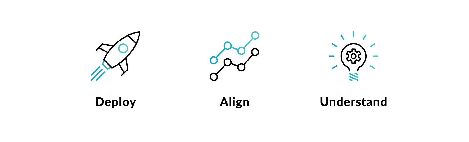Three Key Elements for Your Flaky Test Remediation Approach