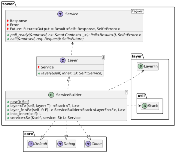 foojay – a place for friends of OpenJDK