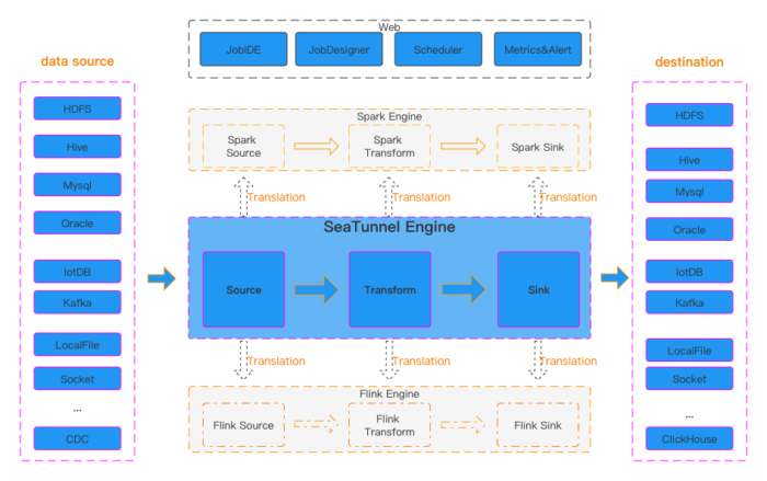 Five Apache Projects You Probably Haven't Heard Of (Yet)