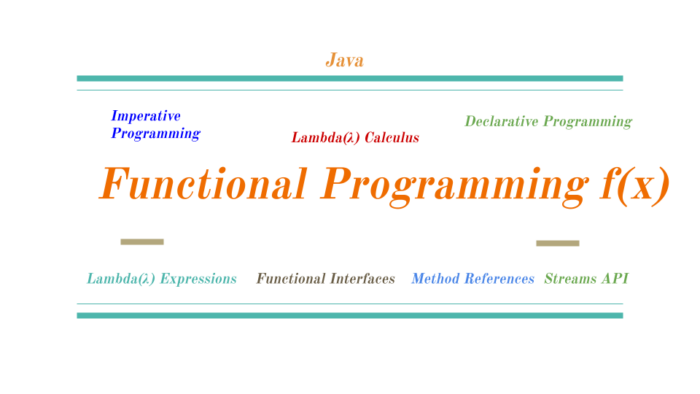 Functional Programming: Revolutionizing Software Development