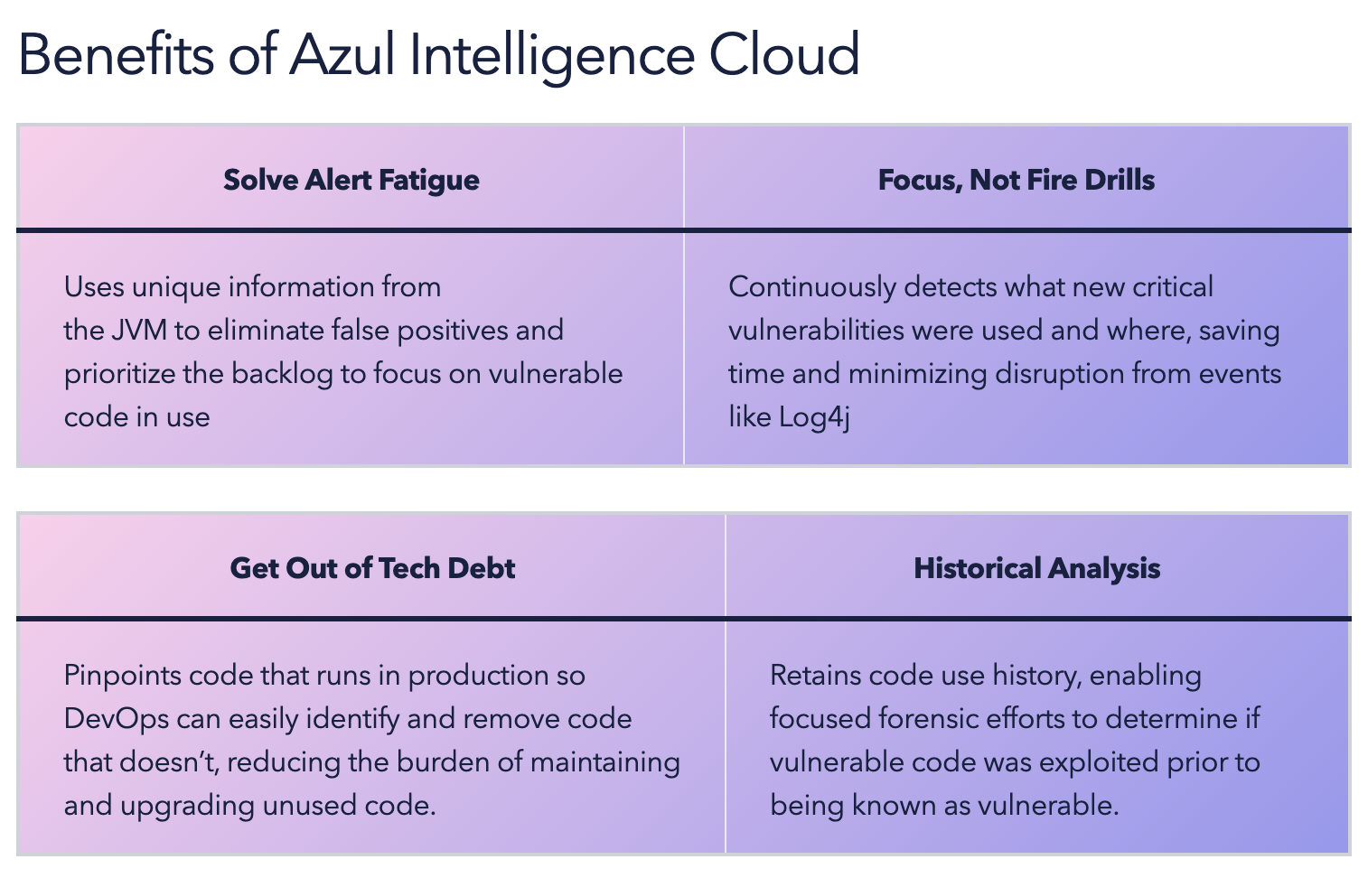 Improve Devops Productivity With Azul Intelligence Cloud For Any Jvm 2183