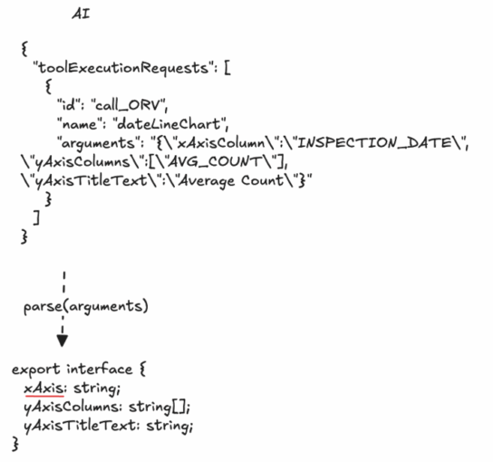 MongoDB Schemas in Java