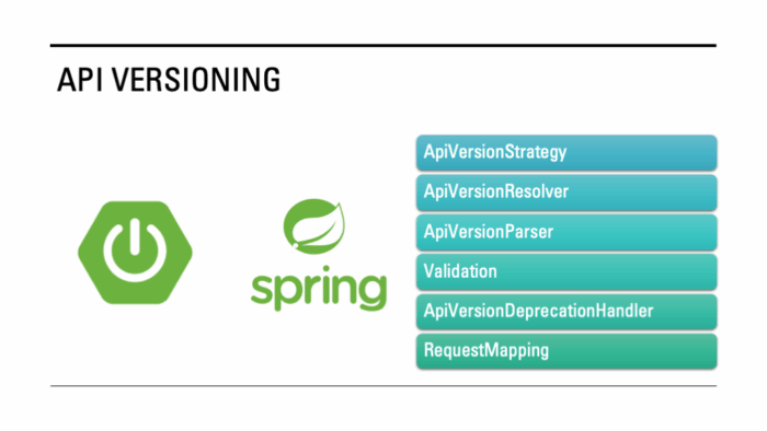 Spring Framework 7 API Versioning Explained