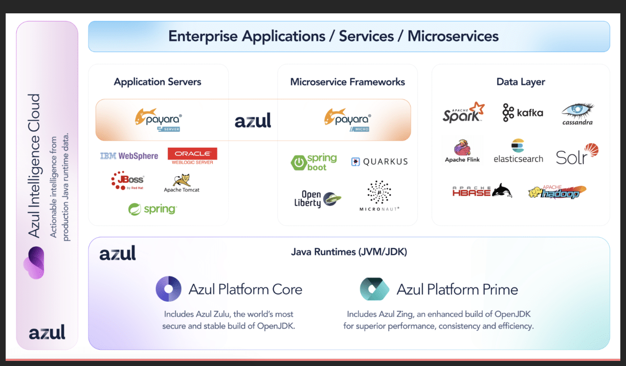 More Java From Azul!